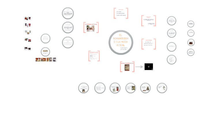 EL ROMANTICISME I LA MODA ACTUAL by Paula Rebollo Corominola on Prezi