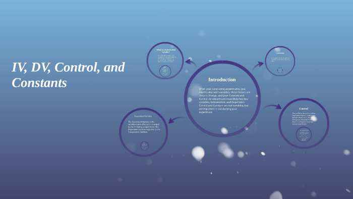 IV, DV, and Control by Jaden Cadisal on Prezi