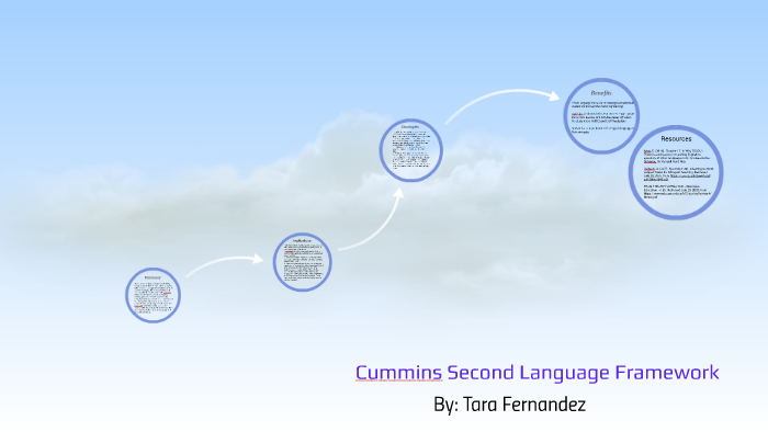 Cummins Second Language Framework by on Prezi