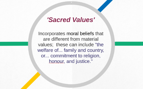 'Reframing Sacred Values' by MiSha Chua