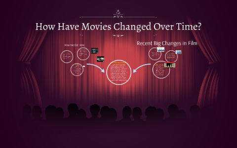 How Have Movies Changed Over Time? by michael lemieux on Prezi