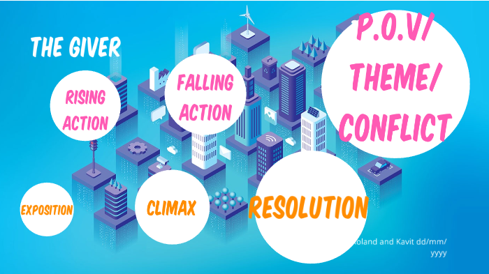 The Giver by KAVIT PATEL on Prezi