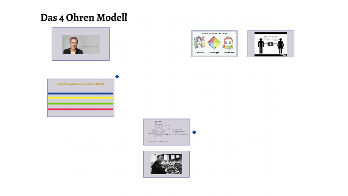 Das 4 Ohren Modell by Kamil Becker on Prezi