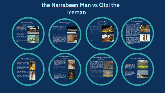 Narrabeen man vs Otzi the Ice by Rebecca M on Prezi