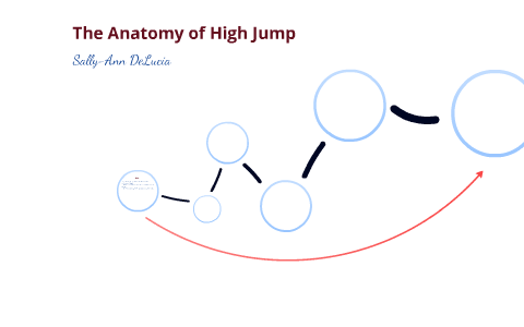 The Anatomy of the High Jump by Sally-Ann DeLucia on Prezi