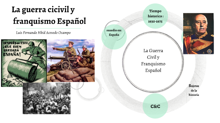 la guerra civil y franquismo español by habid ocampo on Prezi