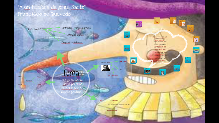 A un hombre de gran Nariz by Alan Chica on Prezi