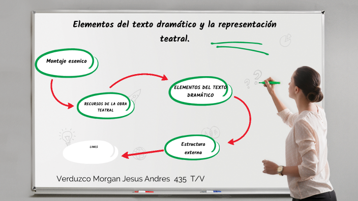 Elementos del texto dramático y la representación teatral by JESUS ...