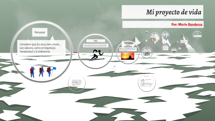 Mi proyecto de vida by Mario Andres Ronderos Garzon on Prezi