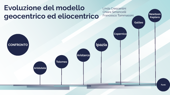 Presentazione sull'evoluzione del modello geocentrico ed eliocentrico ...
