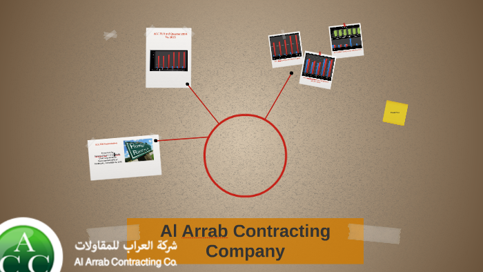 Al Arrab Contracting Company by raad alhowaiti on Prezi