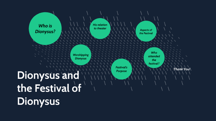 Dionysus and the Festival of Dionysus by Tyler Coffie on Prezi