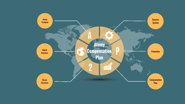 Atomy Compensation Plan by Clara Bahk on Prezi