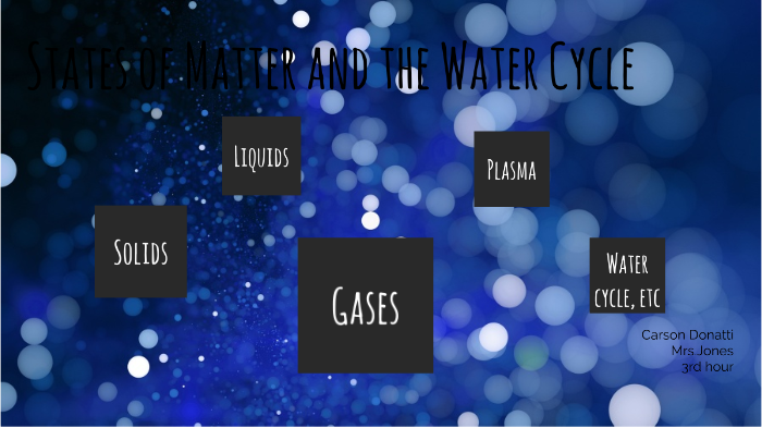 States of matter and Water Cycle by Carson Donatti on Prezi