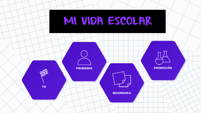 MI VIDA ESCOLAR by Rocio Leon on Prezi