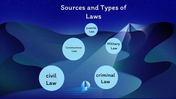 Sources and Types of Laws by Tarlisha Senexant on Prezi