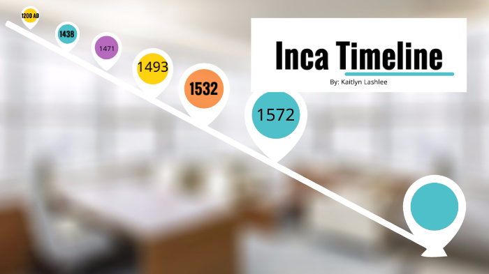 Inca timeline by Kaitlyn Lashlee on Prezi
