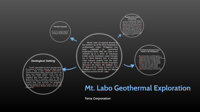 Mt. Labo Geothermal Exploration by Diana Rose Romano on Prezi