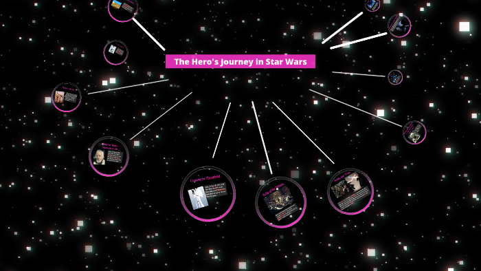 The Hero's Journey in Star Wars by Sarah Bailey on Prezi