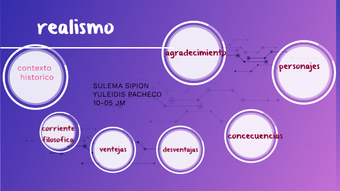 realismo filosofico by Sule Arrieta on Prezi