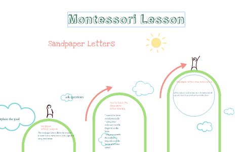 Montessori Sandpaper Letters by Brittany Pearson on Prezi