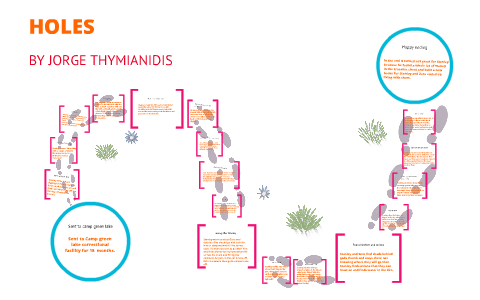 Holes timeline by Jorge Thymianidis on Prezi