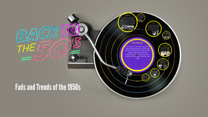 Fads and Trends of the 1950s by Ava Bove on Prezi