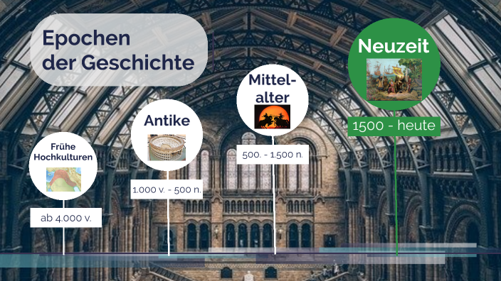 Epochen der Geschichte by markus tobischek on Prezi