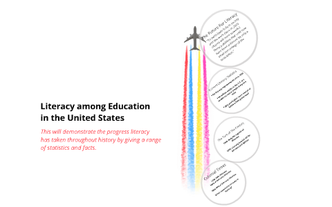 The history of Literacy in America by Dylan Struck on Prezi