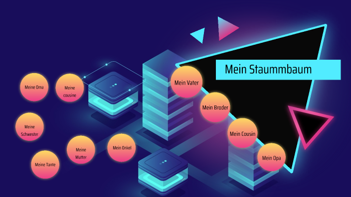 Mein Staummbaum by Joshua M Garner on Prezi