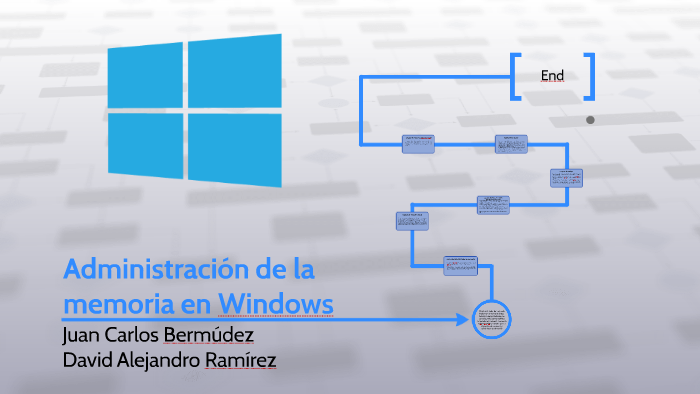 Administracion de la memoria en Windows by Dave E on Prezi