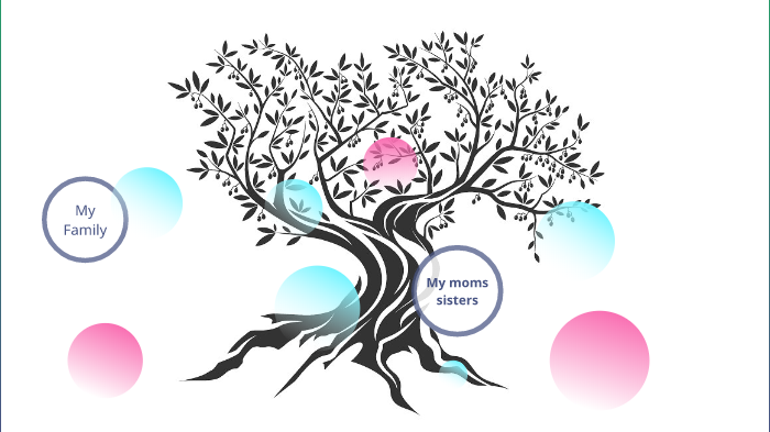 Family Tree-Jasmine Pate by jasmine me on Prezi