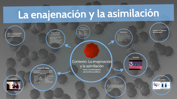 La enajenación y la asimilación by Matthew Guarnaccia on Prezi