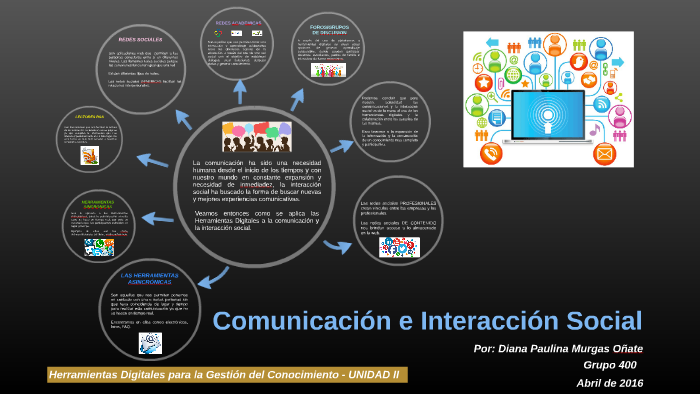 Comunicacion e interaccion social by Diana Paulina Murgas Oñate on Prezi