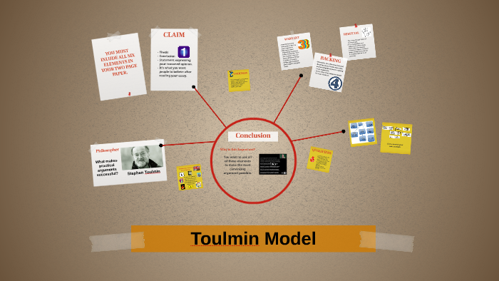 Toulmin Model by Taylor Verkler on Prezi