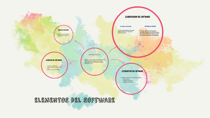 ELEMENTOS DEL SOFTWARE by Soco Sanchez