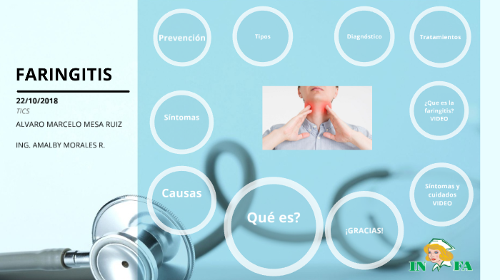 FARINGITIS by marcelo Meza on Prezi