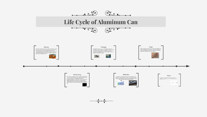 Life Cycle of Aluminum Can by Daniel Avila on Prezi