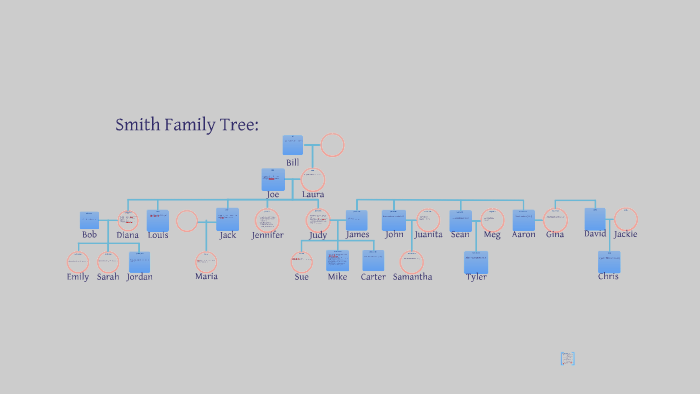 Smith Family Tree by Colleen Watson on Prezi