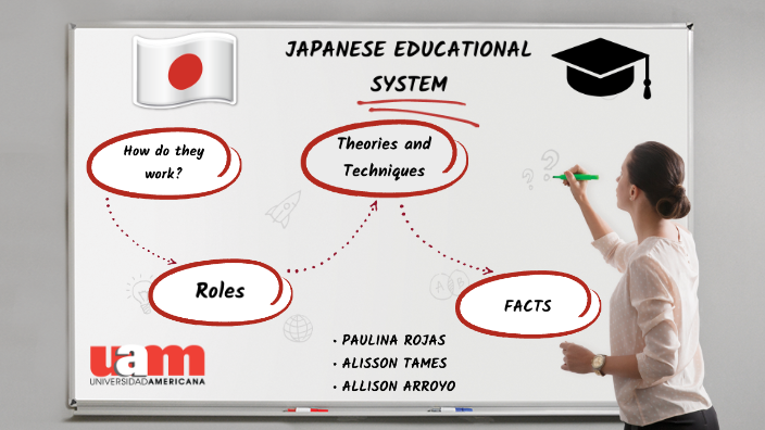 JAPANESE EDUCATIONAL SYSTEM by Paulina Rojas on Prezi