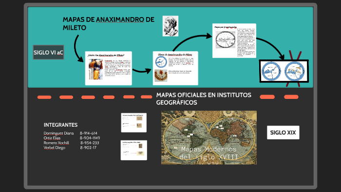 MAPAS DE ANAXIMANDRO by Diana Vargas on Prezi