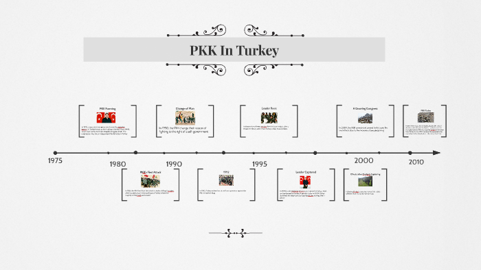 PKK Vs. Turkey by Jacqui Porcelli on Prezi