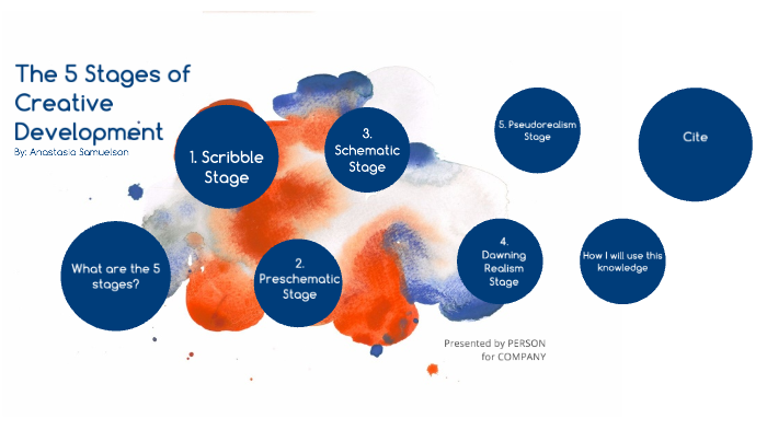 The 5 Stages of Creative Development by Anastasia Samuelson on Prezi