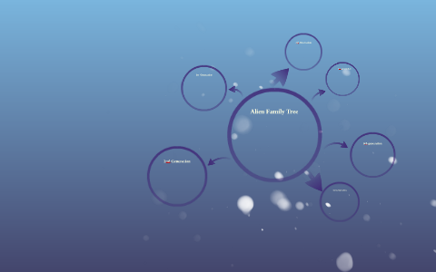 Alien Family Tree by brittany hicks on Prezi