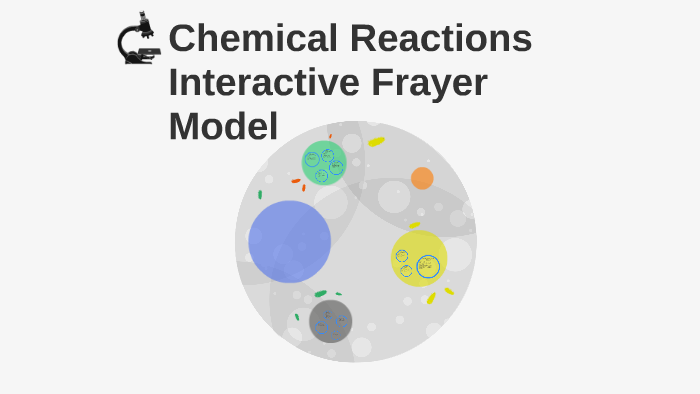 Chemical Reactions Interactive Frayer Model by Christopher Alston on Prezi