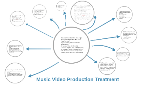 Music Video Production Treatment by on Prezi