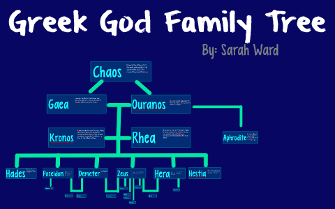 Greek God Family Tree... by Sarah Ward