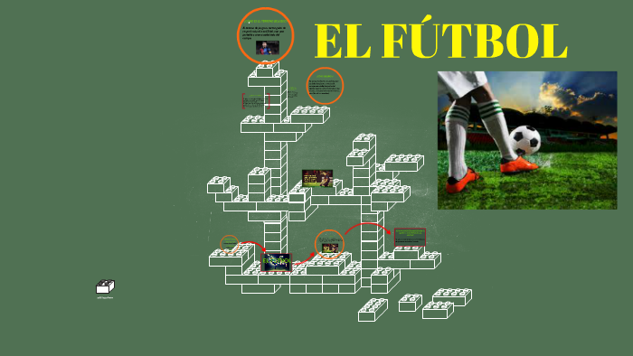 EL FÚTBOL by Alexander Laverde Delgado on Prezi