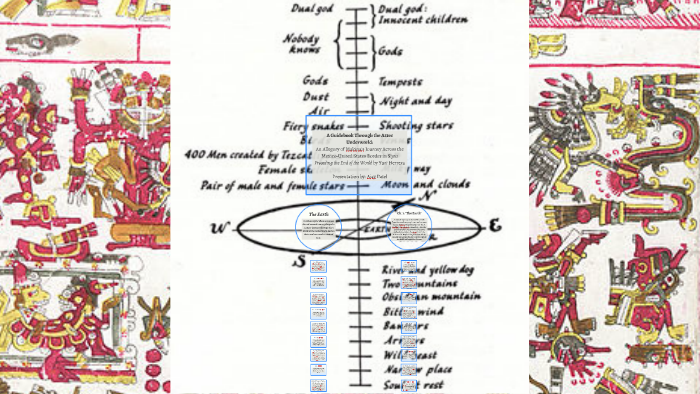 Aztec Underworld Allegory in Signs by Ajay Patel on Prezi