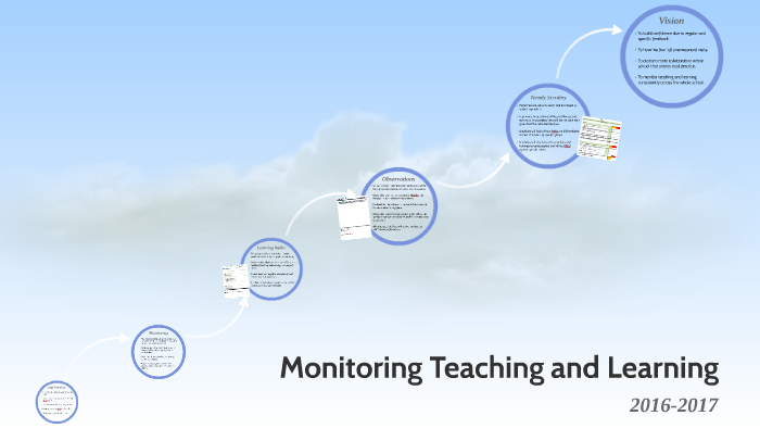Monitoring Teaching and Learning by Frances Bywater